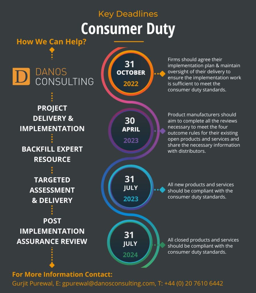 Consumer Duty Key Deadlines - How Can We Help? - Danos Group