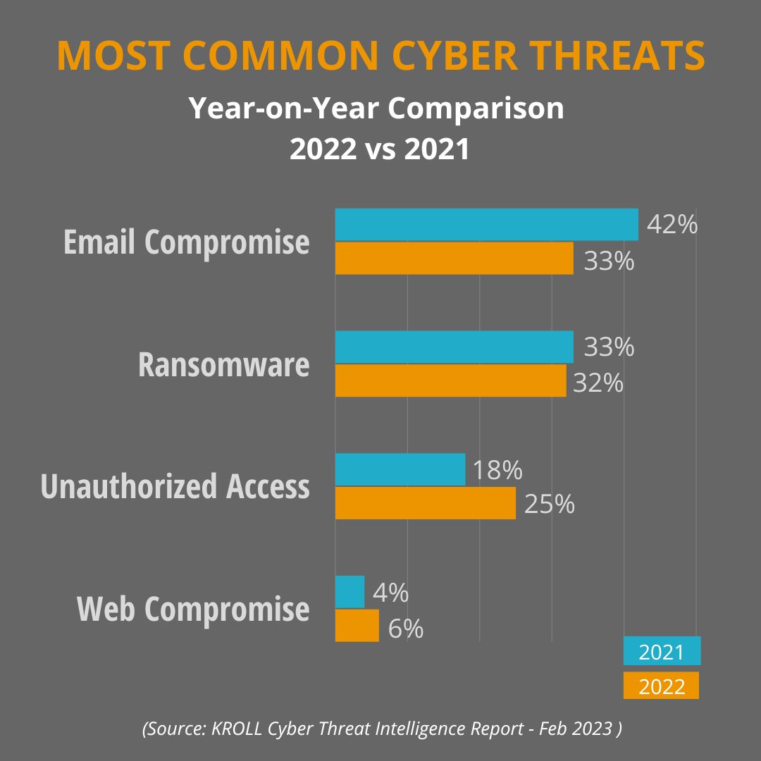 Cyberattacks Increase By 38 Percent – How Can Hiring Help? - Danos Group